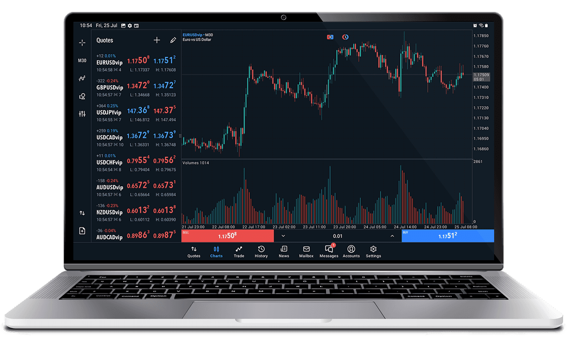 TIOmarkets | Standard Account | Online Trading Account